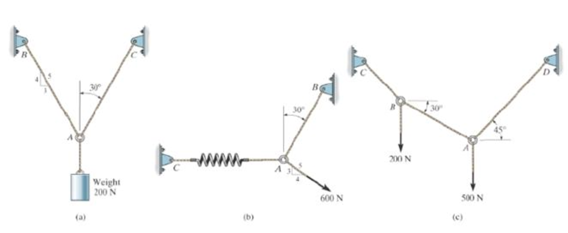 In Each Case Draw A Free body Diagram Of The Ring At A And Identify In Each Case Draw A Free body Diagram Of The Ring At A And Identify