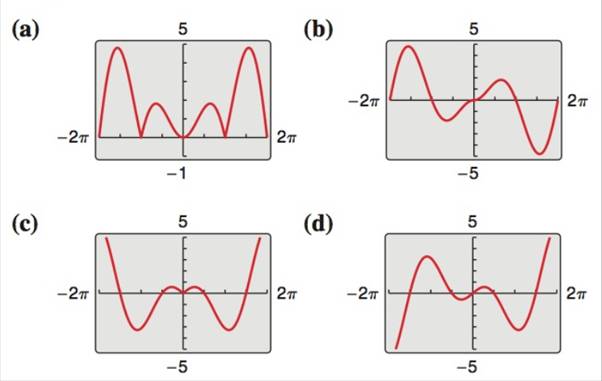 Identifying Damped Trigonometric Graphs In Exercises 51 − 54 , match the function with its graph ...