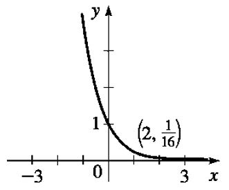 21–24 Exponential Functions from a Graph Find the exponential function f ( x ) = a x whose graph ...
